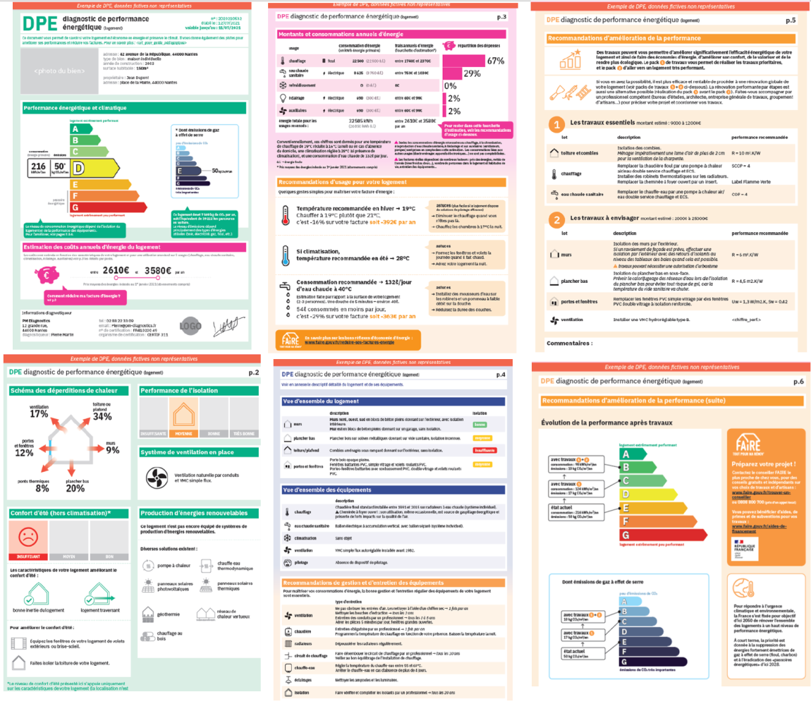 Le nouveau diagnostic de performance énergétique (DPE) - Mon Atout Energie